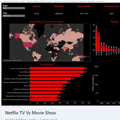Siranjeevi Portfolio more to know about me.