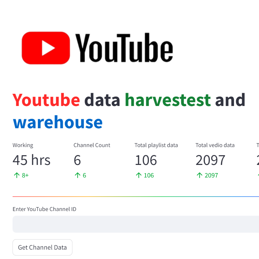 Siranjeevi Portfolio more to know about me.